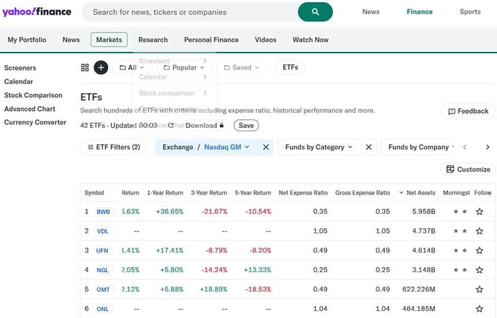 米国ETFの調査と分析に最適な6つのウェブサイト | 億り人サラリーマンの資産の増やし方